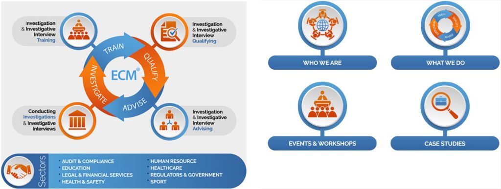 Intersol Global - Investigative Solutions | Our Work | Greenlight Web